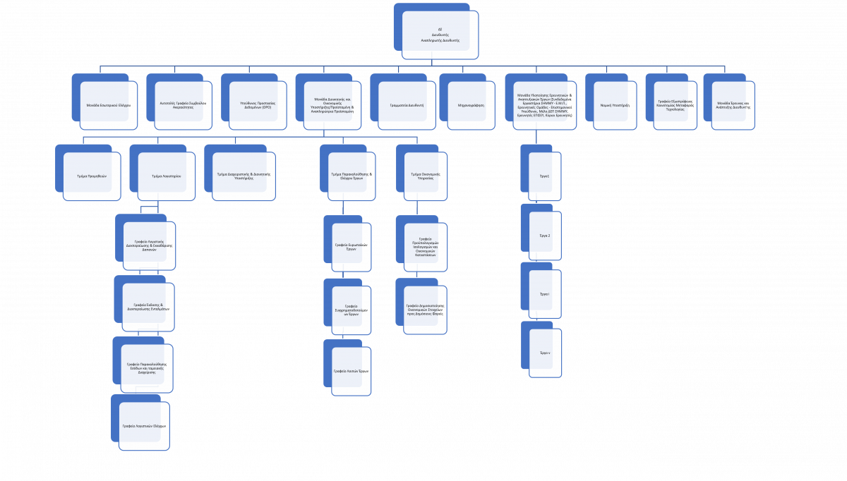 People & Structure – ICCS.gr