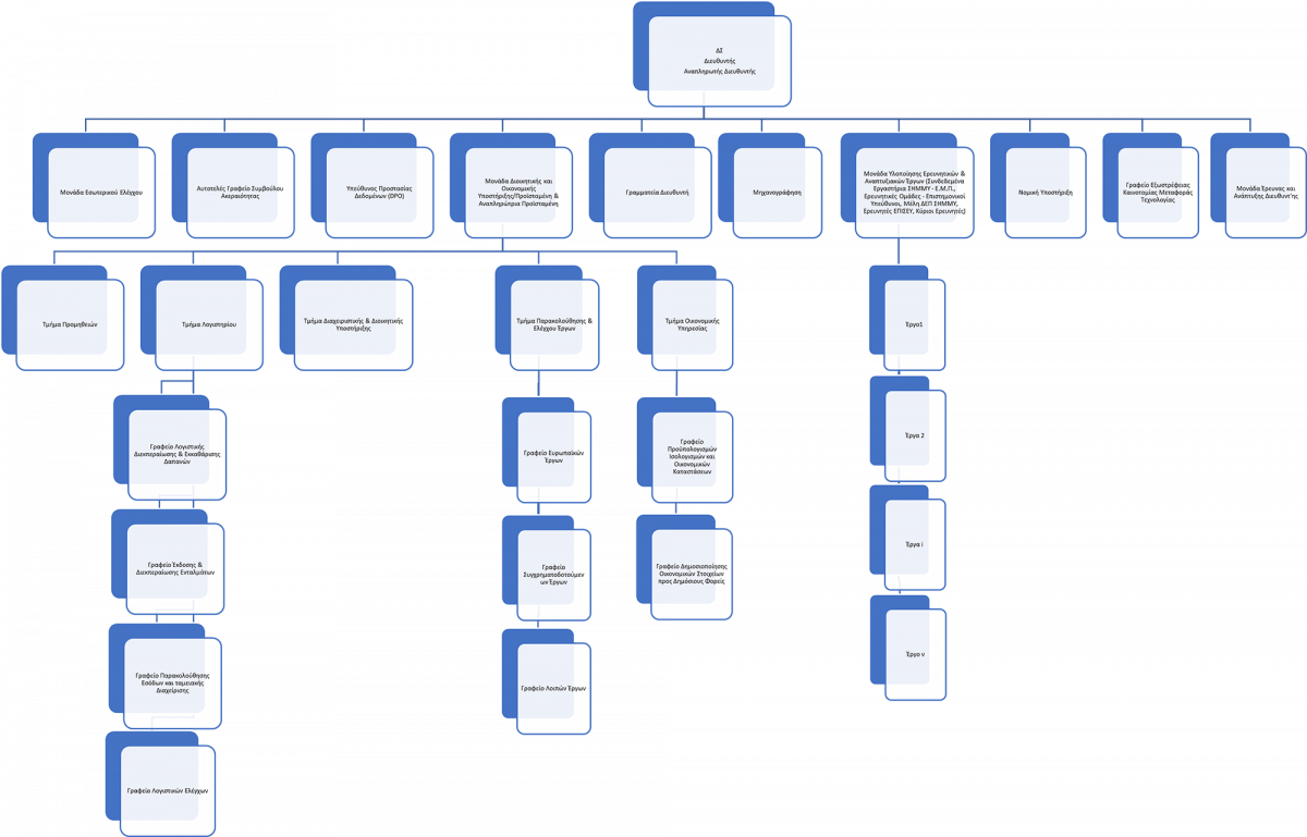 Team & Organizational Structure – ICCS.gr